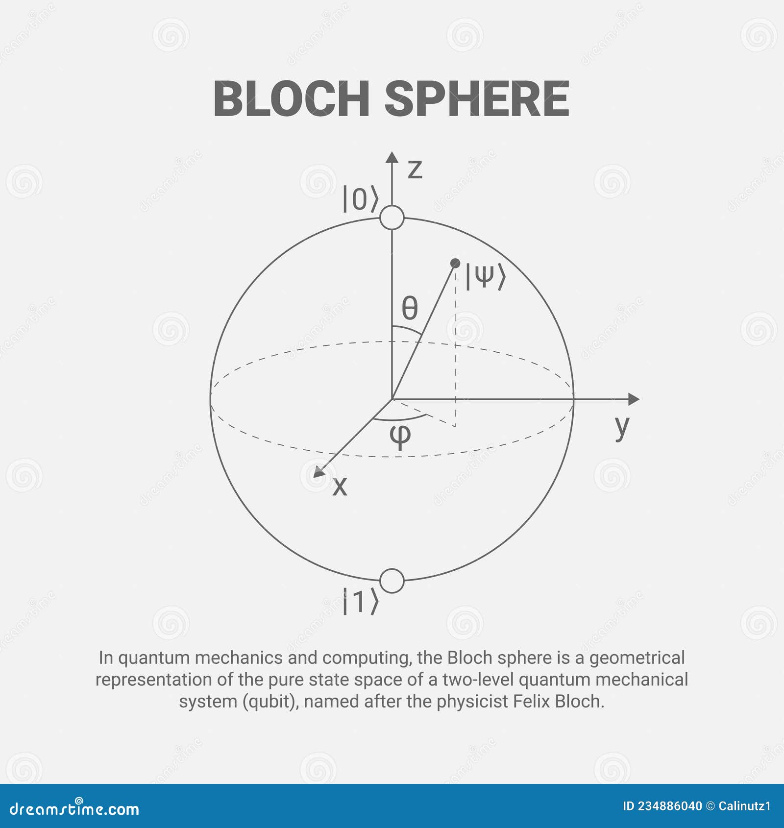 Qubit Concept Representation Visualization Of Quantum Bit Monochrome