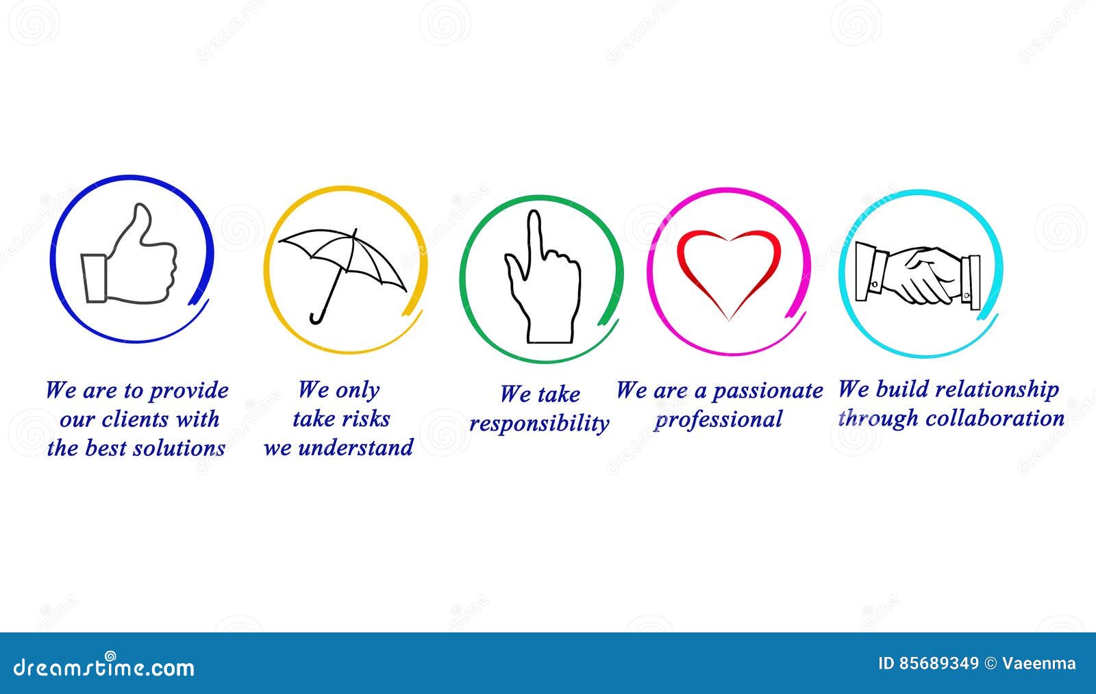 Quem somos ilustração stock. Ilustração de cliente, clientes - 85689349