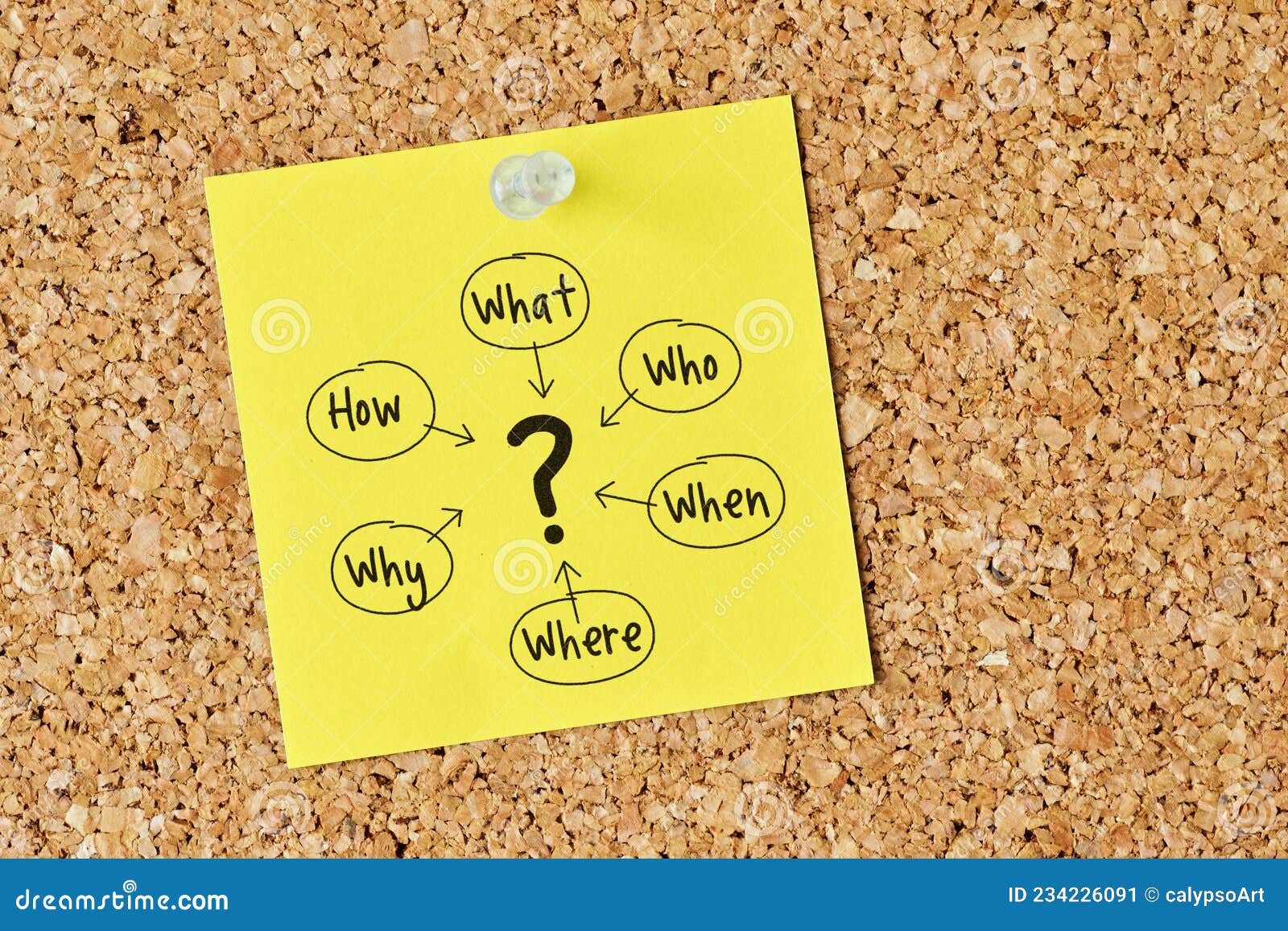 Question Flow Chat Written on Note Paper on Pin Board - Concept of ...