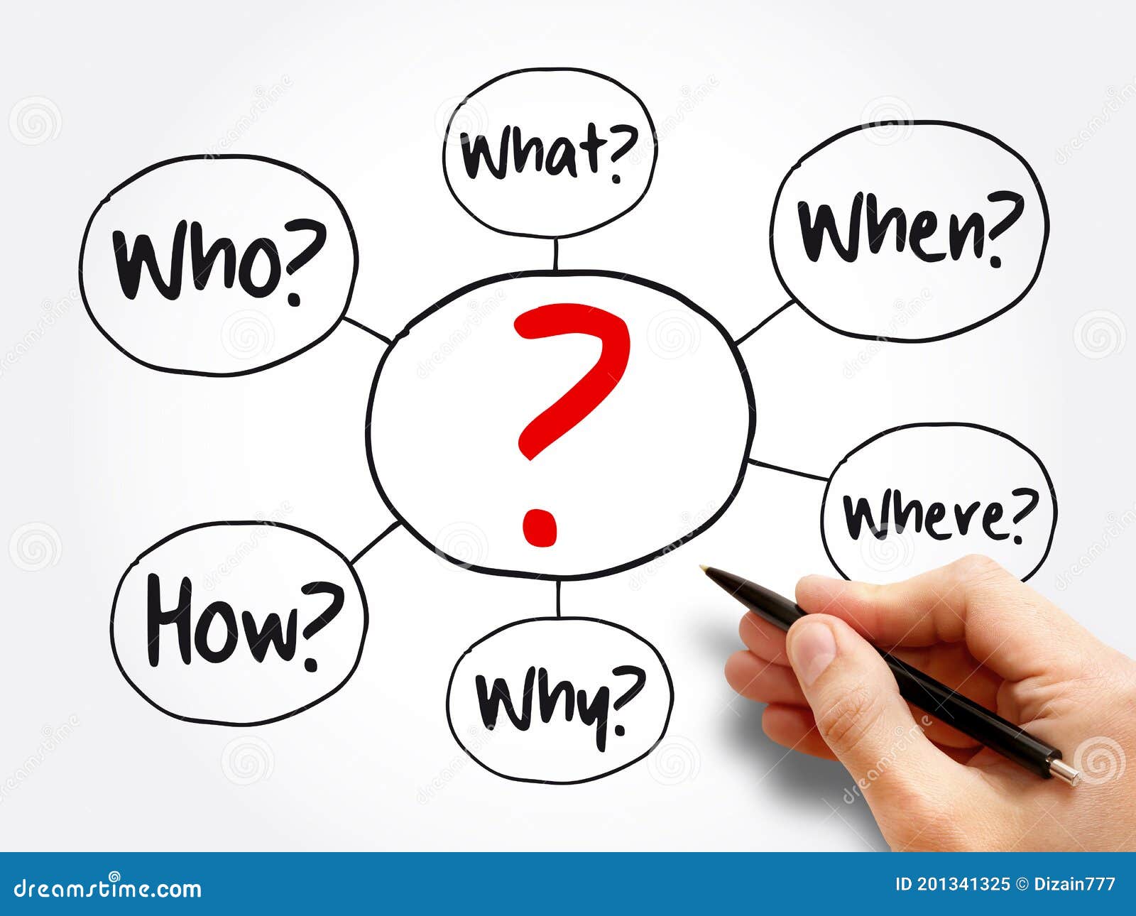 Question Mark - Questions Mind Map Flowchart Stock Image - Image of ...