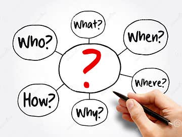 Question Mark - Questions Mind Map Flowchart Stock Image - Image of ...