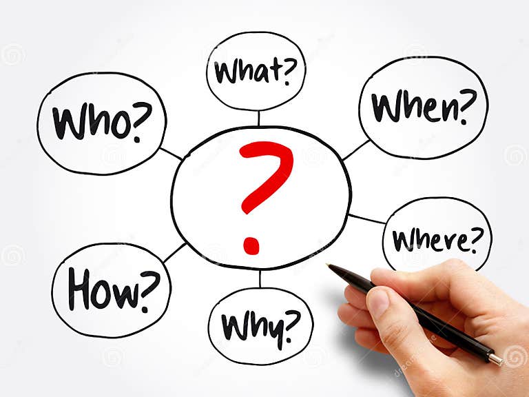 Question Mark - Questions Mind Map Flowchart Stock Image - Image of ...