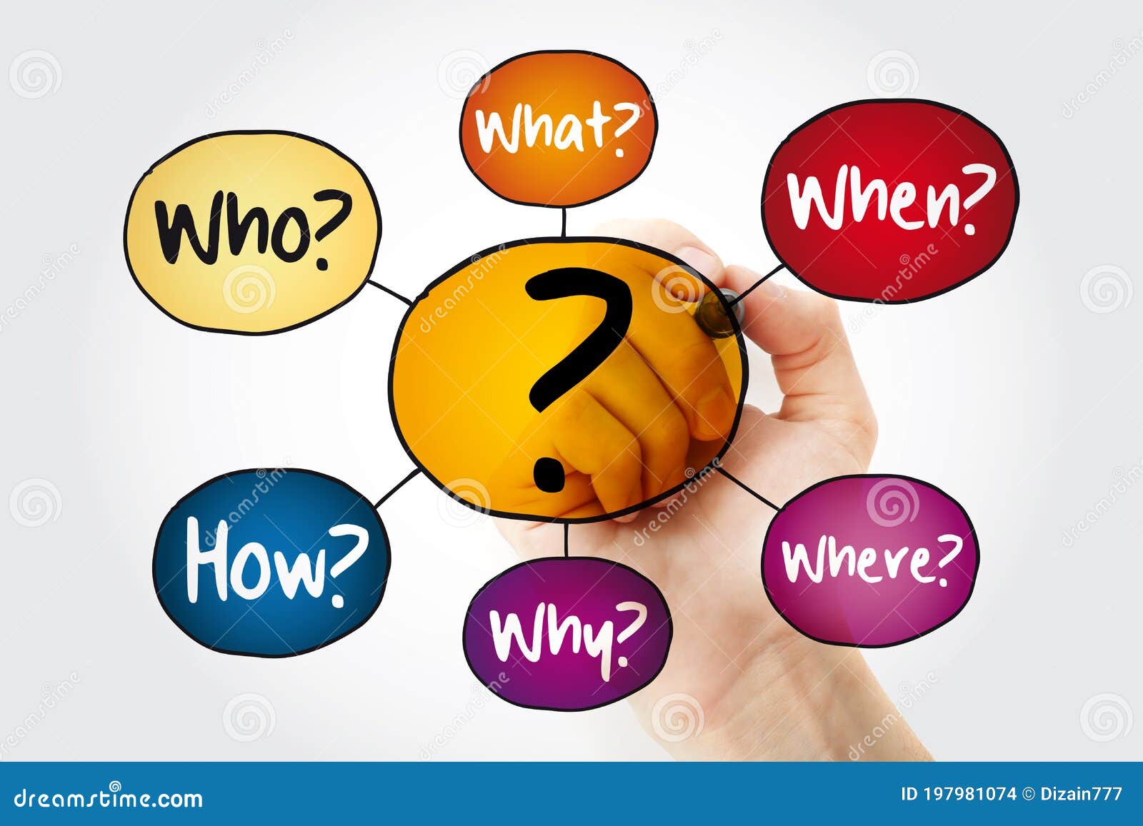 Question Mark - Questions Whose Answers are Considered Basic in ...
