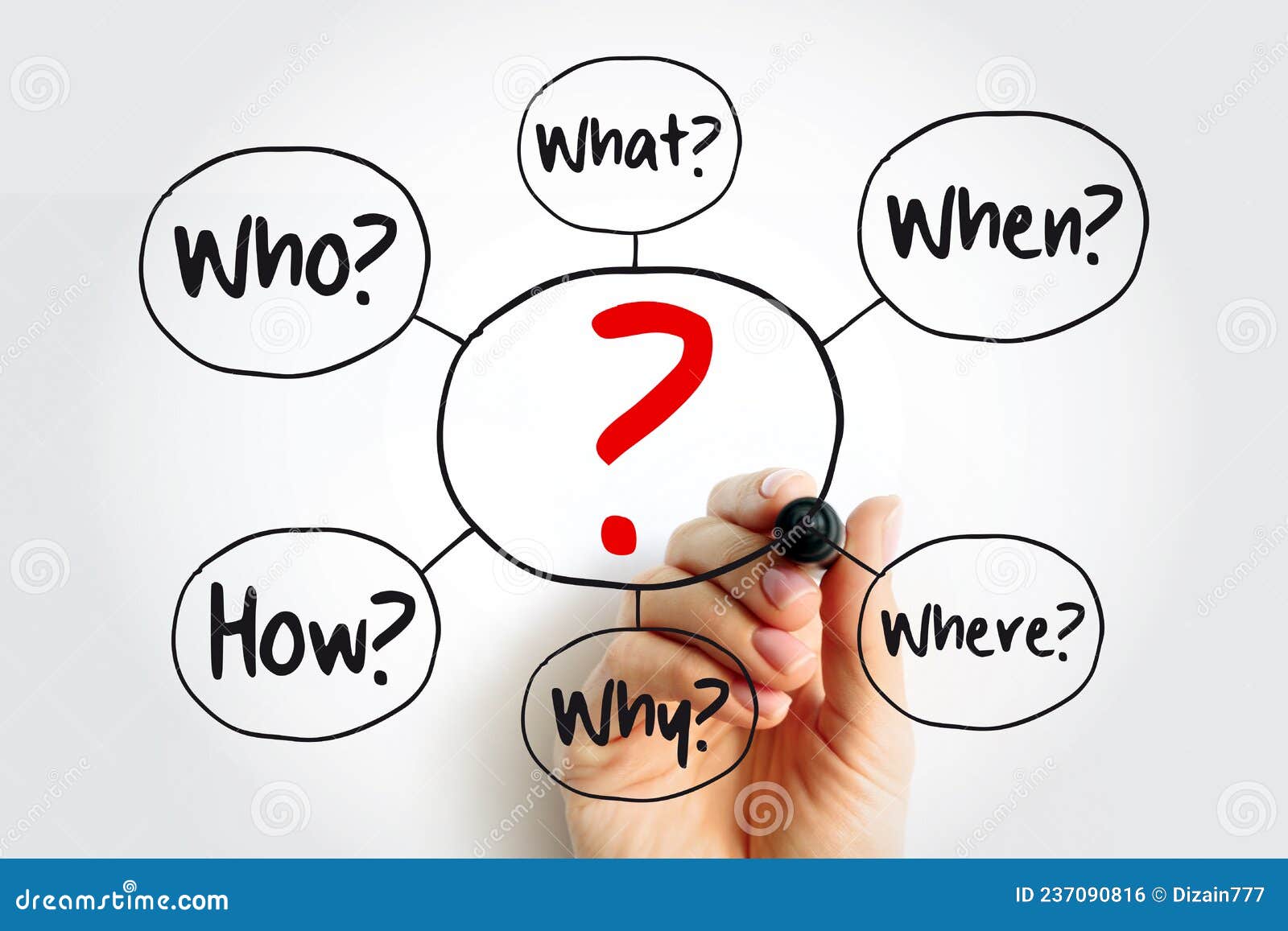 Question Mark - Questions Whose Answers are Considered Basic in ...