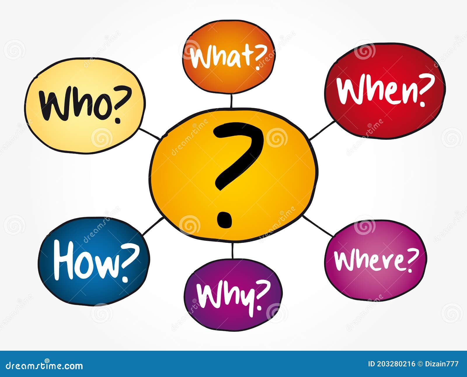 Question Mark, Mind Map Flowchart Stock Illustration - Illustration of brainstorming, flowchart ...