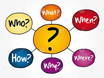 Question Mark, Mind Map Flowchart Stock Illustration - Illustration of ...