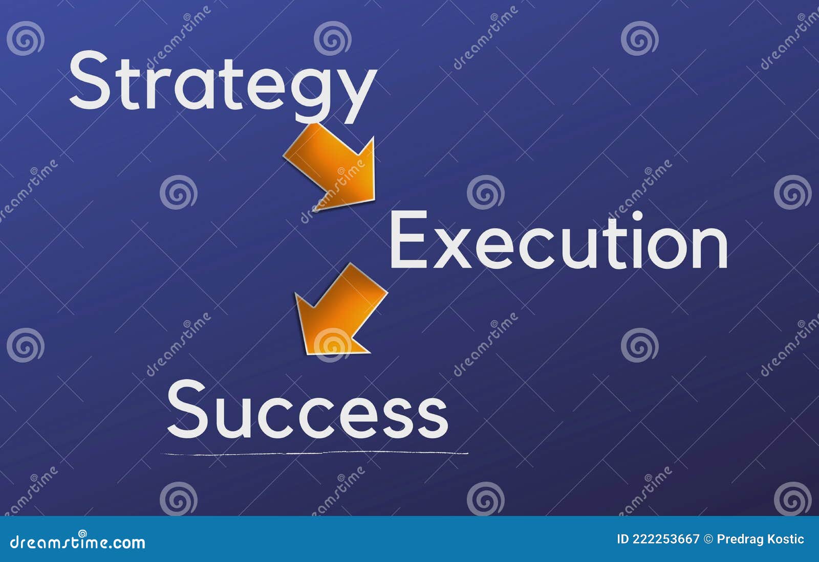 Strategy Execution Success Royalty-Free Stock Image | CartoonDealer.com ...