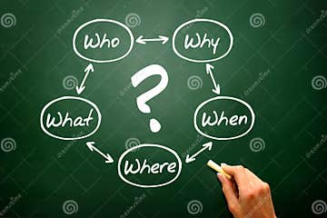 Questions Concept on Chalkboard, Blackboard, Diagram Process Stock ...