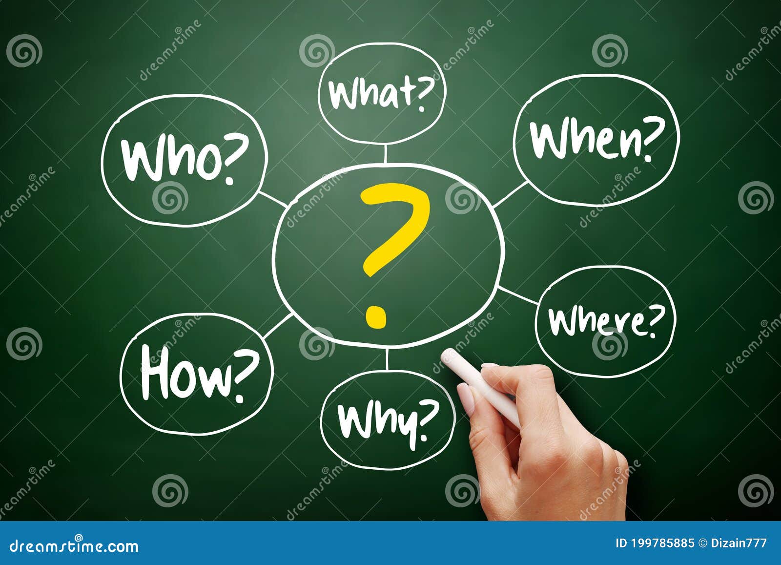Confused Process Flow Stock Photos - Free & Royalty-Free Stock Photos ...