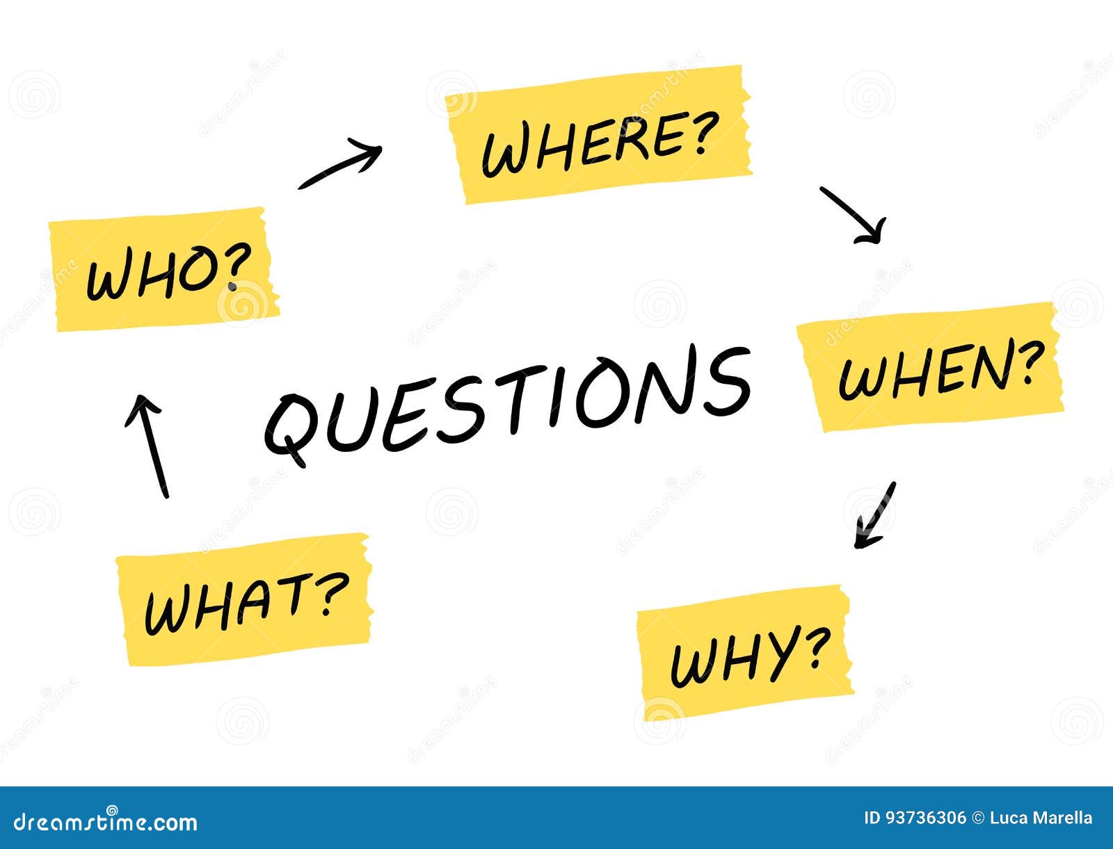 Five W`s - Questions For Information Gathering And Problem Solving ...