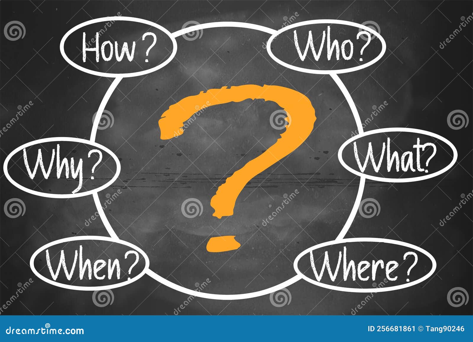 Questions Mind Map on Chalkboard Stock Illustration - Illustration of ...