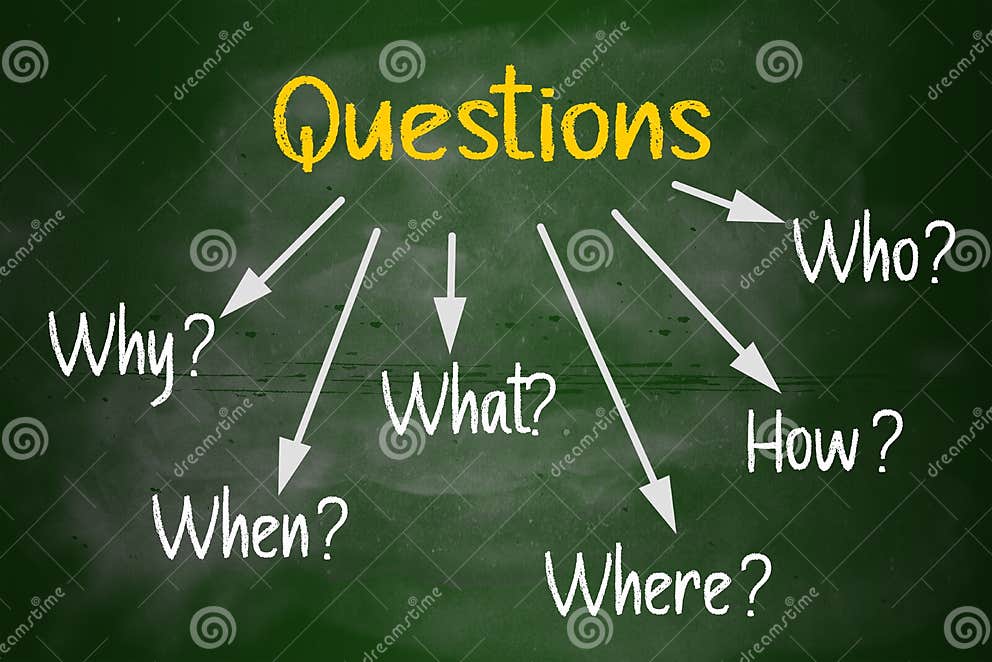 Questions Mind Map on Chalkboard Stock Illustration - Illustration of ...