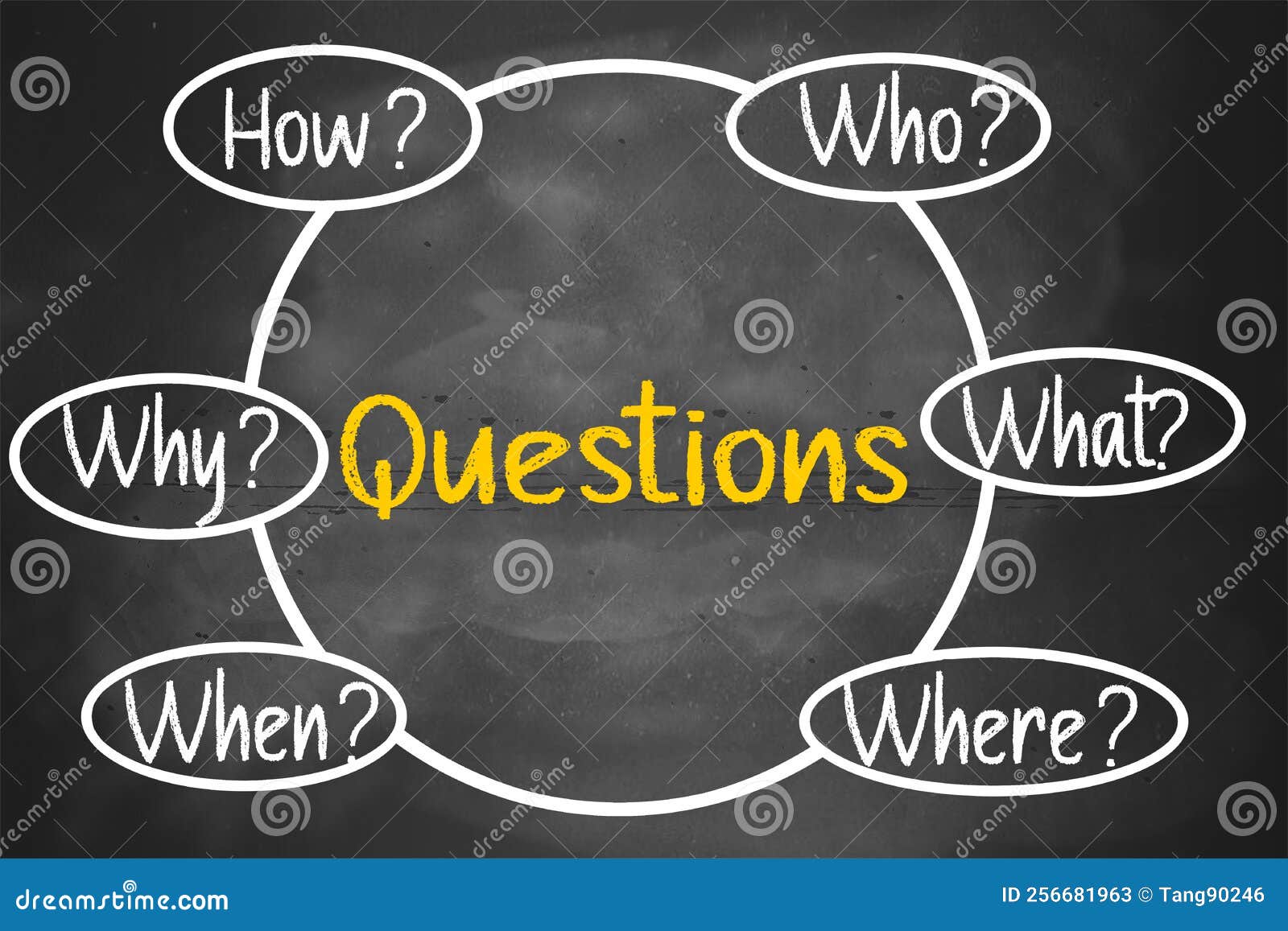 Questions Mind Map on Chalkboard Stock Illustration - Illustration of ...