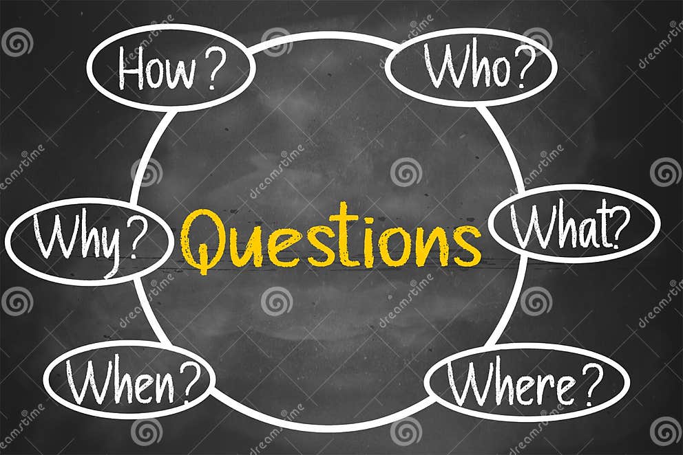 Questions Mind Map on Chalkboard Stock Illustration - Illustration of ...