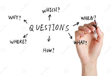 Questions stock image. Image of faqs, investigate, issue - 39551227