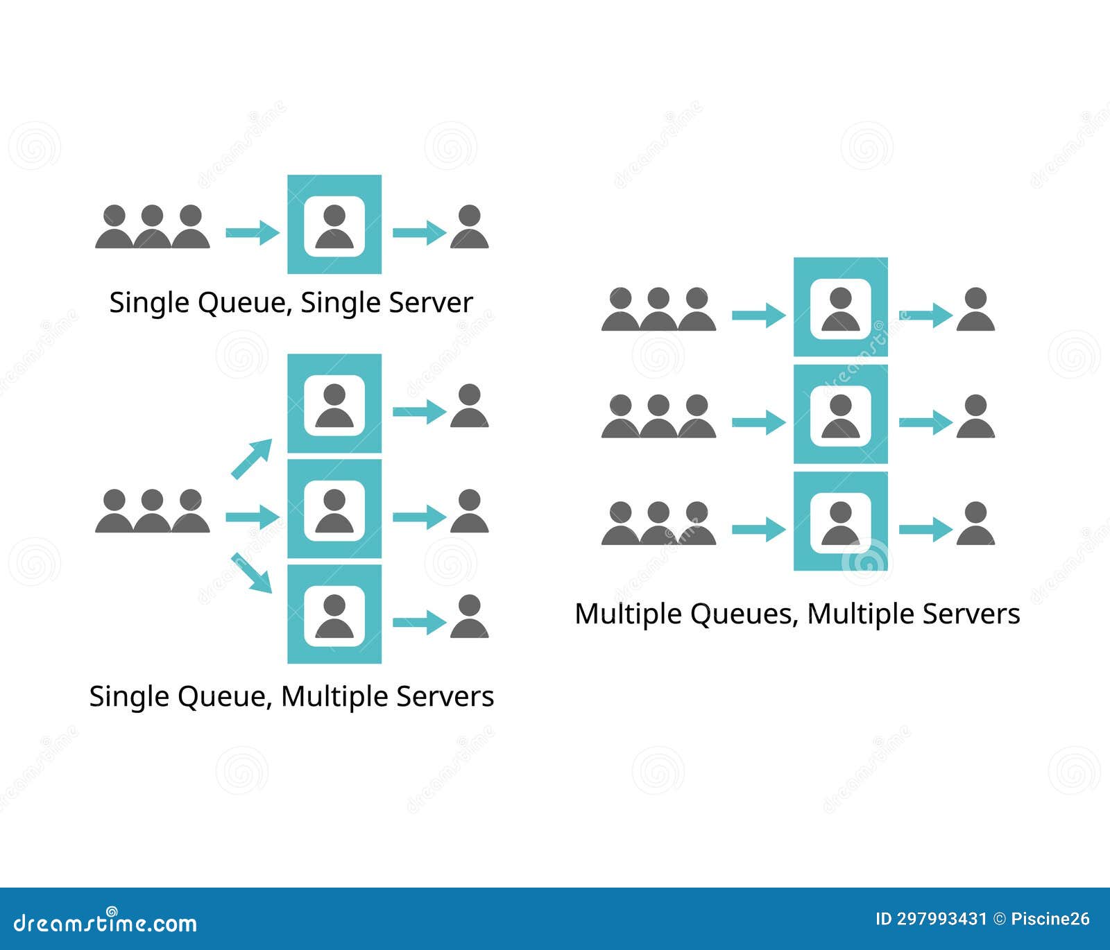 Queuing Theory Stock Illustrations – 5 Queuing Theory Stock ...