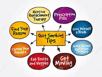 Quit-Smoking Tips Mind Map, Health Concept for Presentations and ...