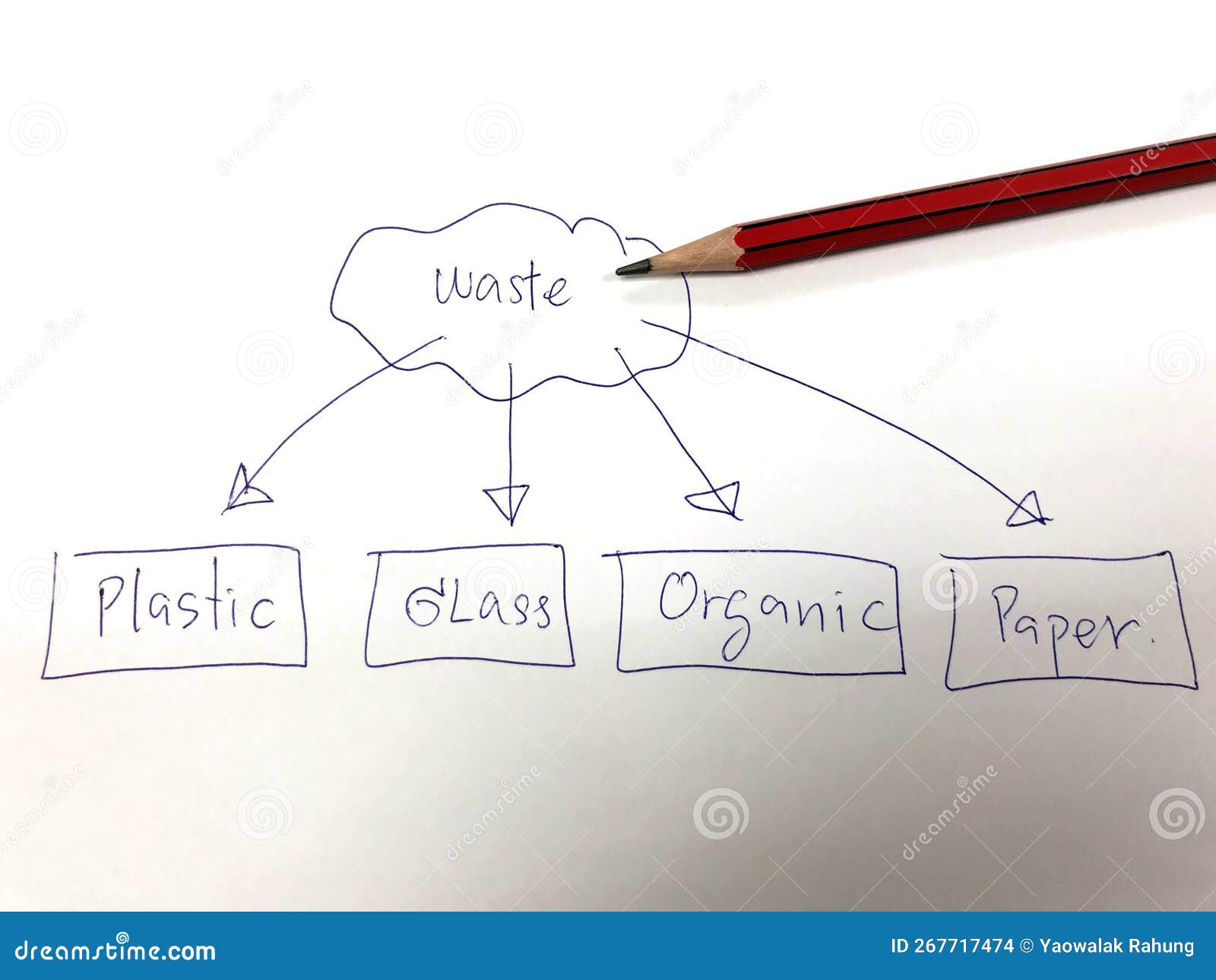 Resource Management Based on 3R Principles and Clean Technolog Stock ...