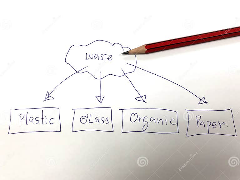 Resource Management Based on 3R Principles and Clean Technolog Stock ...