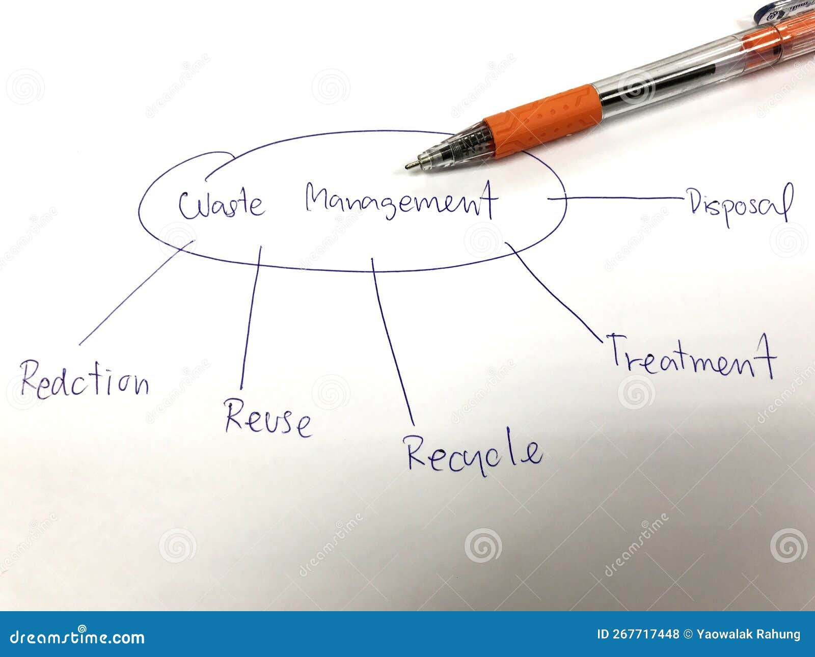 Resource Management Based on 3R Principles and Clean Technolog Stock ...