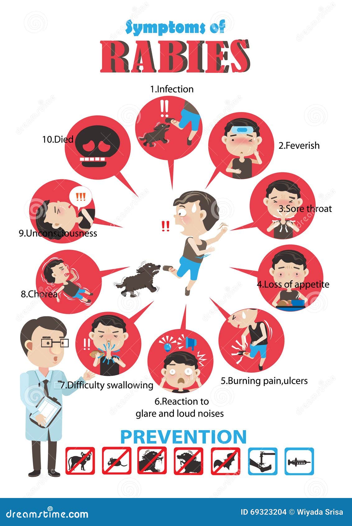 Rabia ilustración del vector. Ilustración de muestras - 69323204