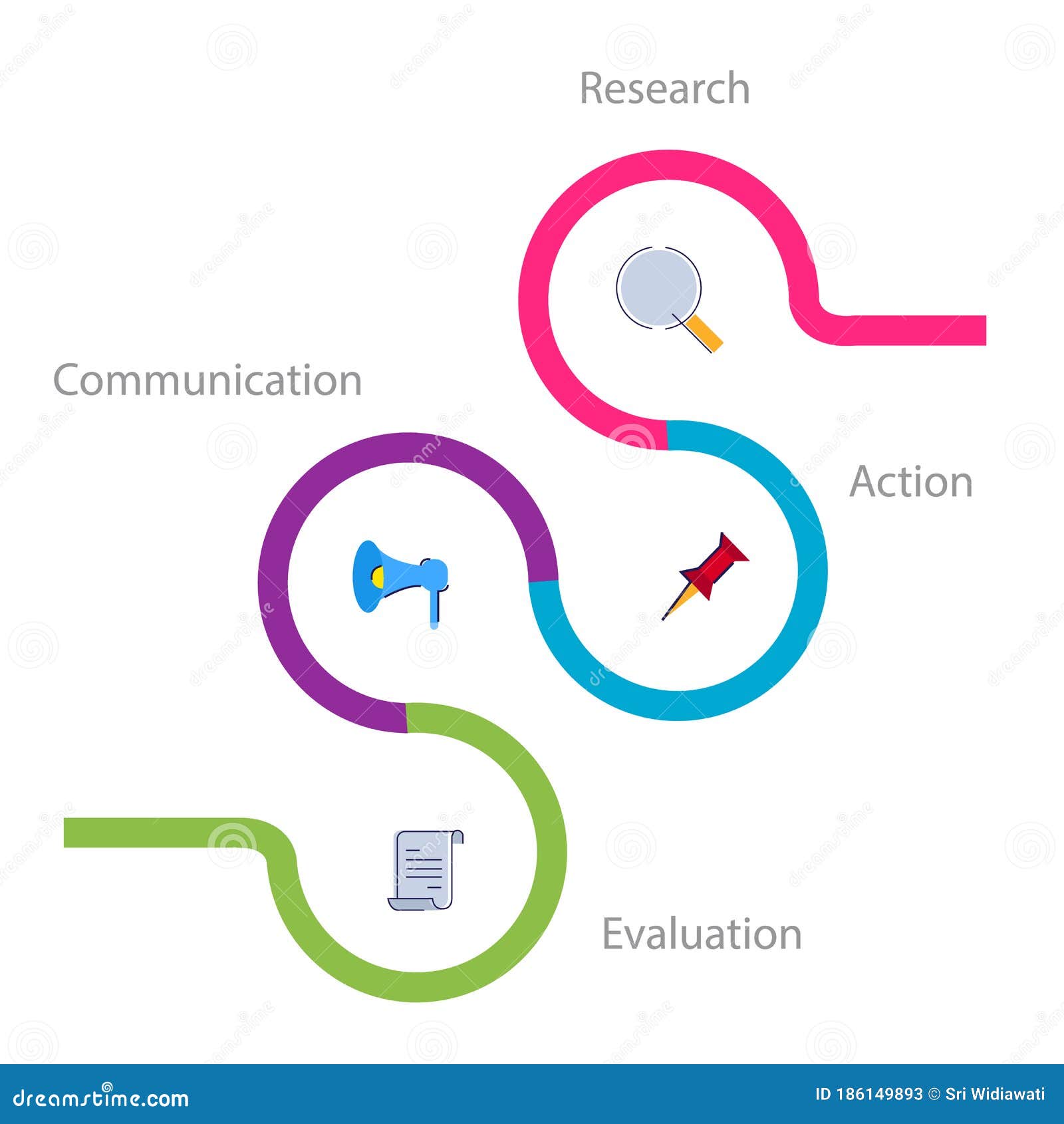 RACE Acronym of Research Action Communication Evaluation Process PR ...