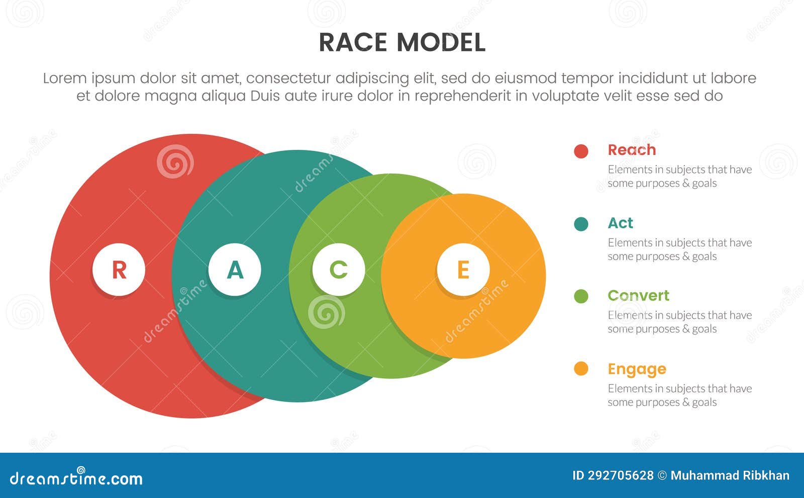 Race Business Model Marketing Framework Infographic With Big Circle ...