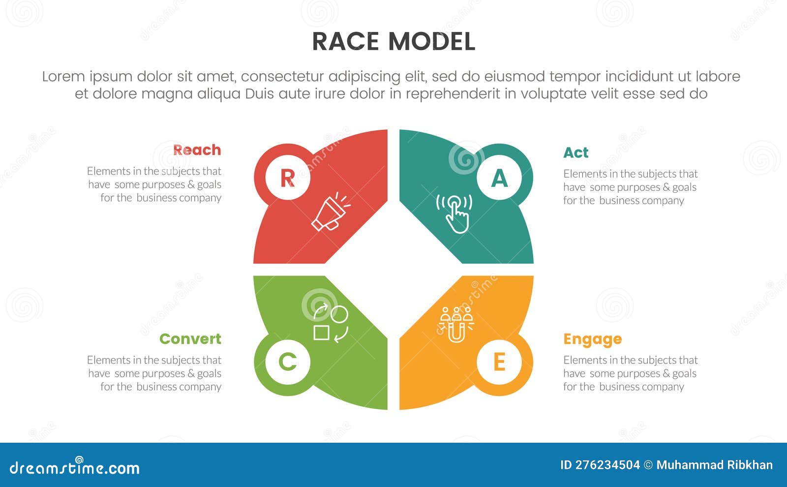 Race Business Model Marketing Framework Infographic with Big Circle Pie ...
