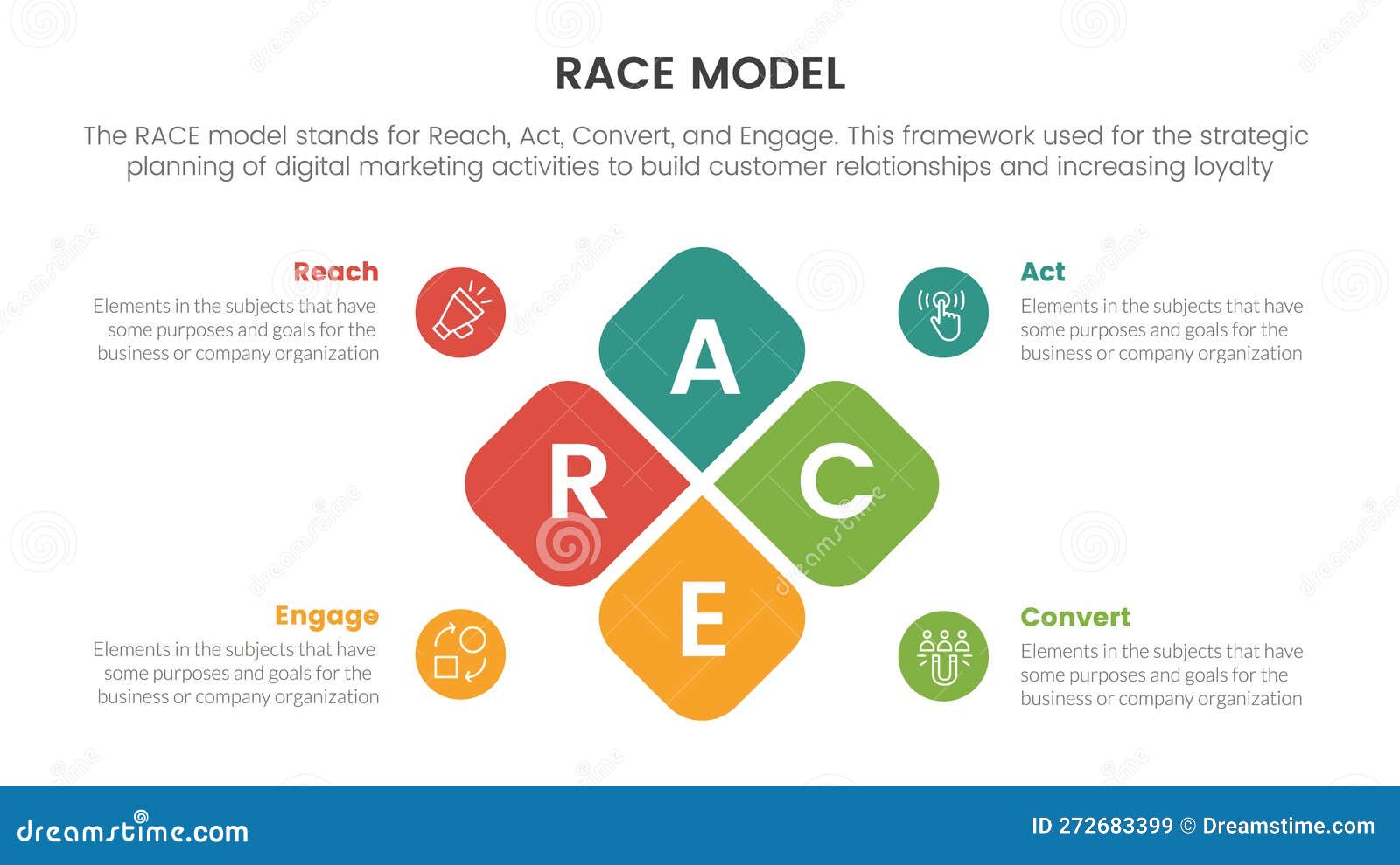Race Business Model Marketing Framework Infographic with Box Center ...