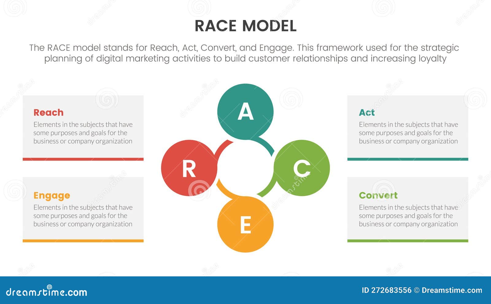 Race Business Model Marketing Framework Infographic with Circle ...