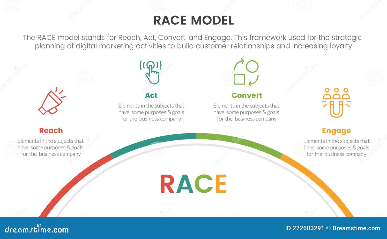Race Business Model Marketing Framework Infographic with Half Circle ...
