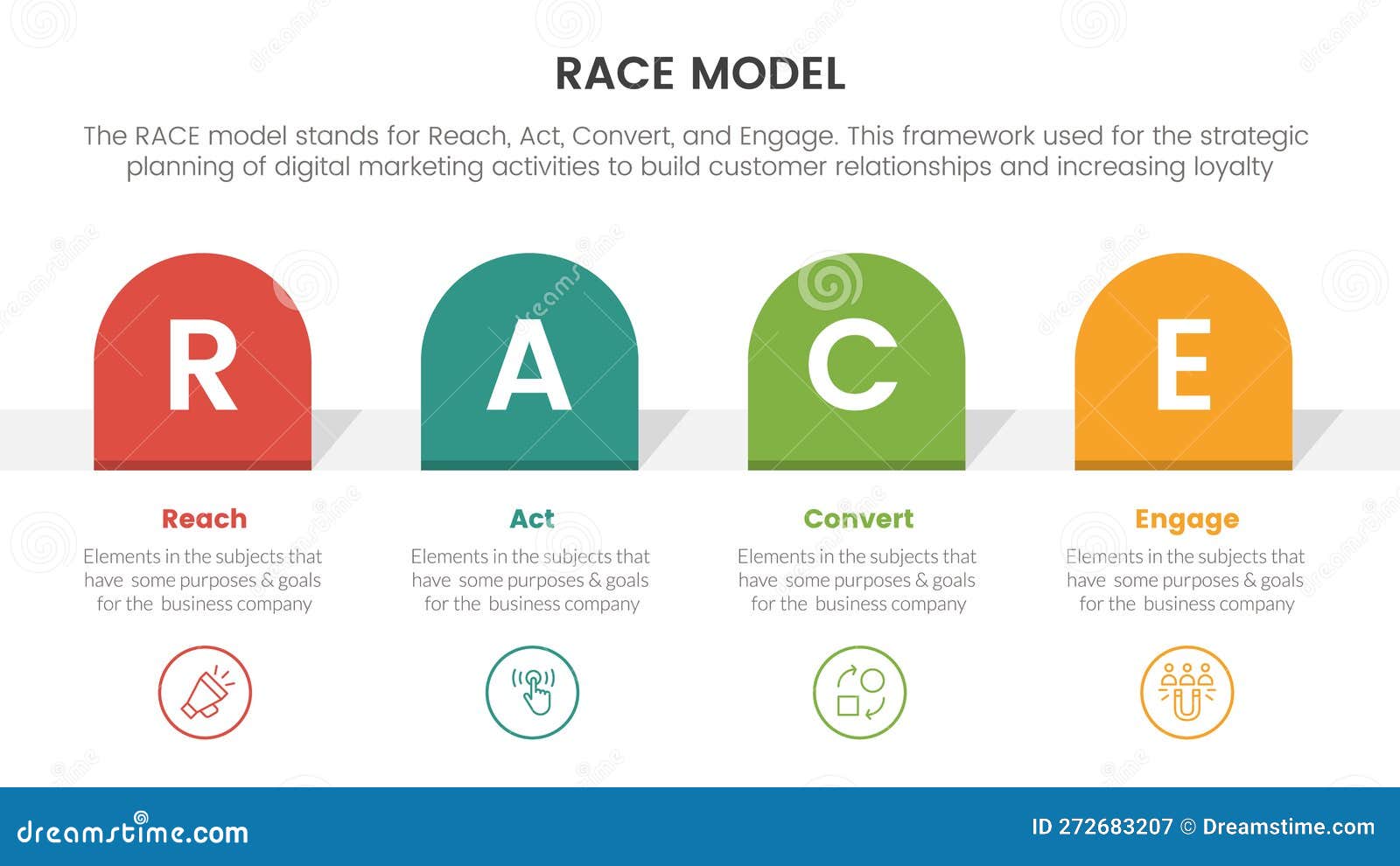 Race Business Model Marketing Framework Infographic with Round ...