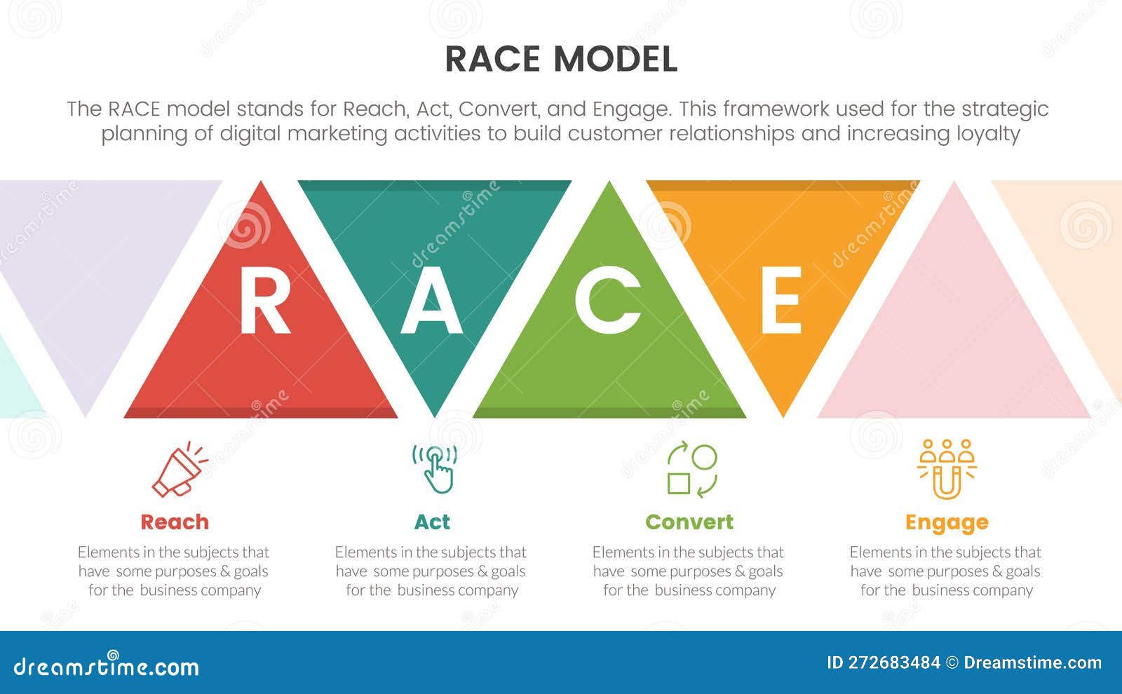 Race Business Model Marketing Framework Infographic With Triangle Shape ...