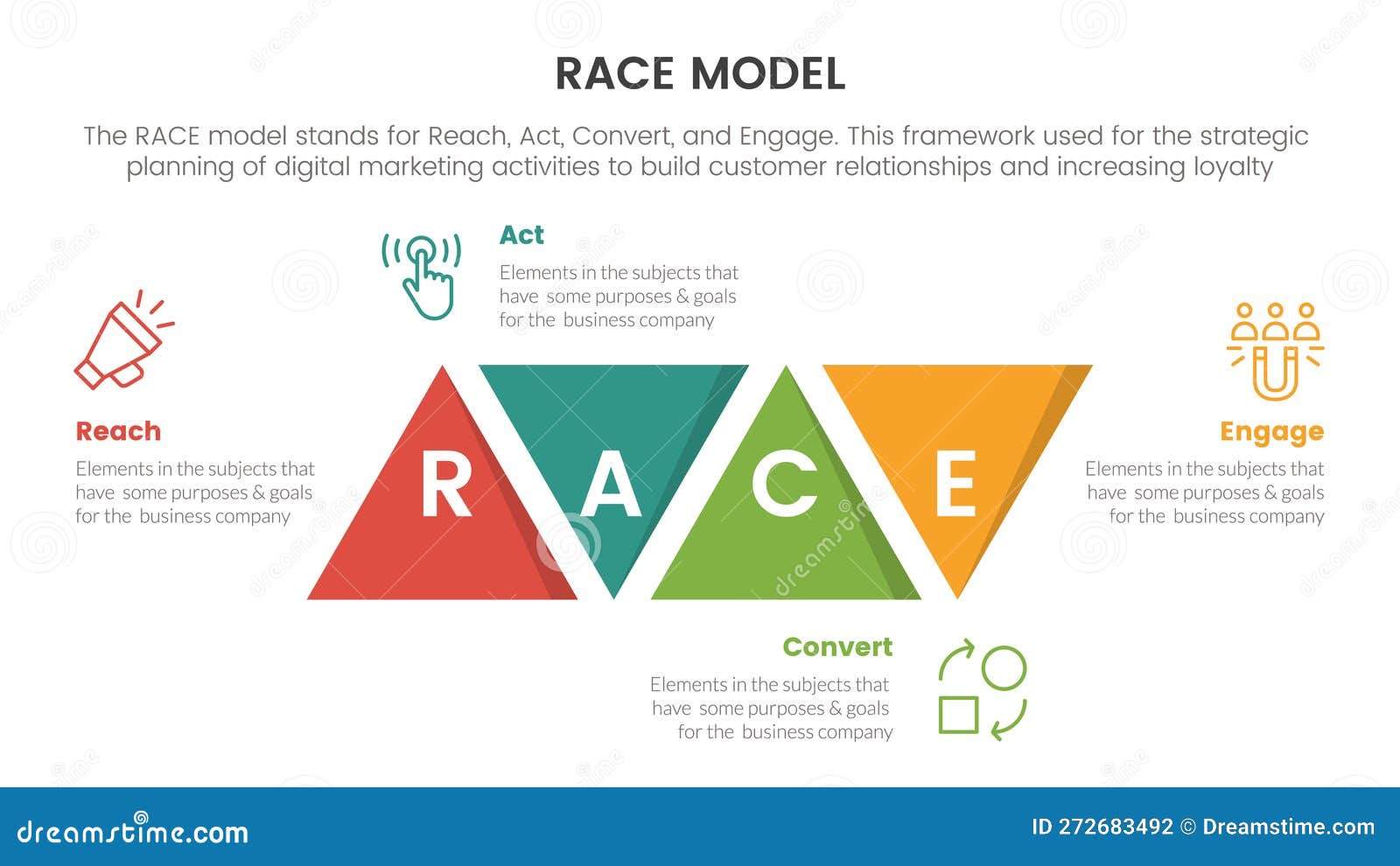 Race Business Model Marketing Framework Infographic with Triangle Shape ...