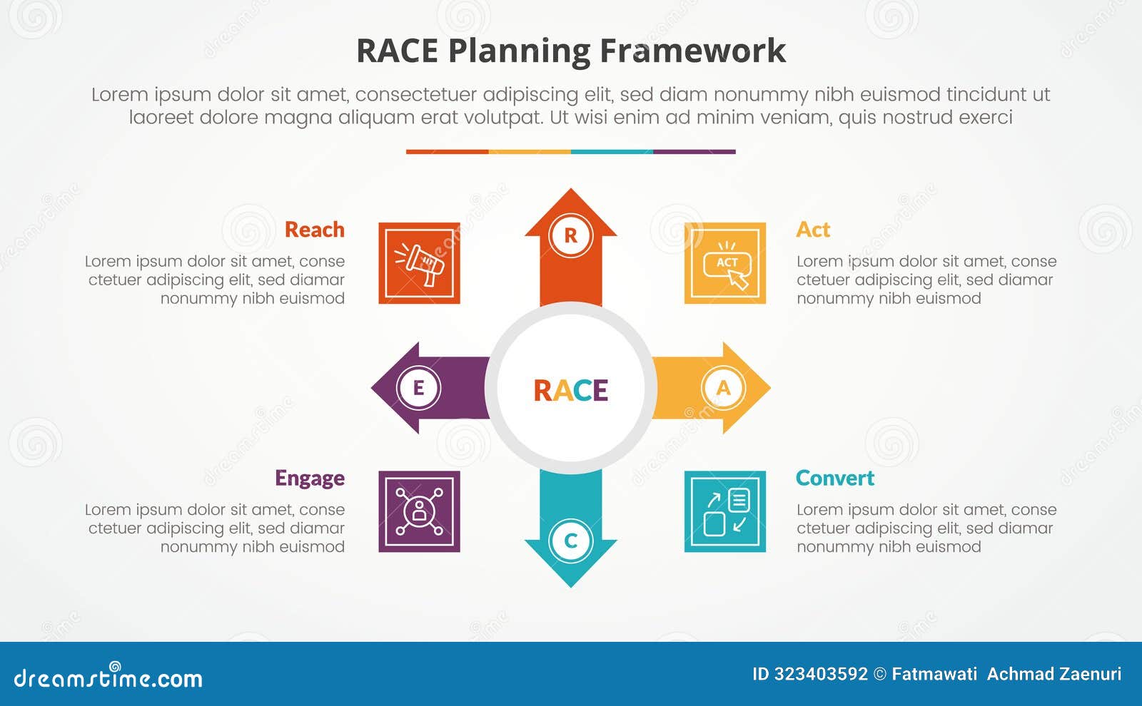 RACE Framework Infographic Concept for Slide Presentation with Big ...