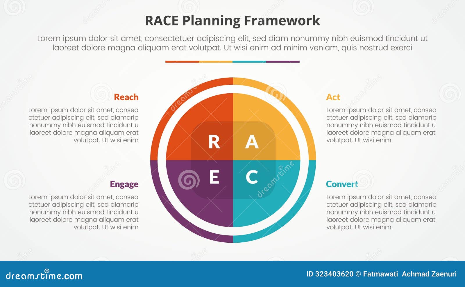 RACE Framework Infographic Concept for Slide Presentation with Big ...