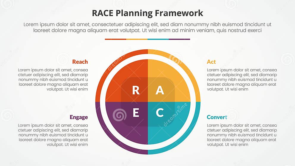 RACE Framework Infographic Concept for Slide Presentation with Big ...