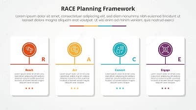 RACE Framework Infographic Concept for Slide Presentation with Big ...