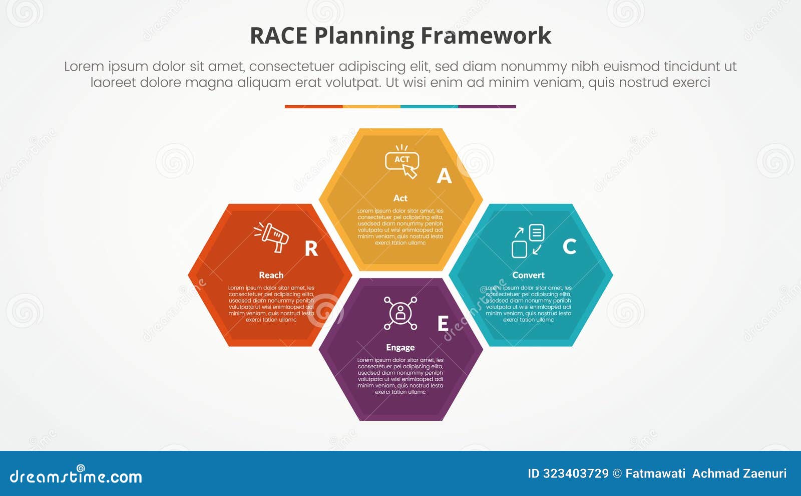 RACE Framework Infographic Concept for Slide Presentation with ...