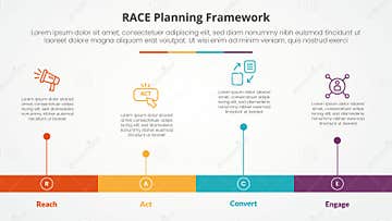 RACE Framework Infographic Concept for Slide Presentation with ...