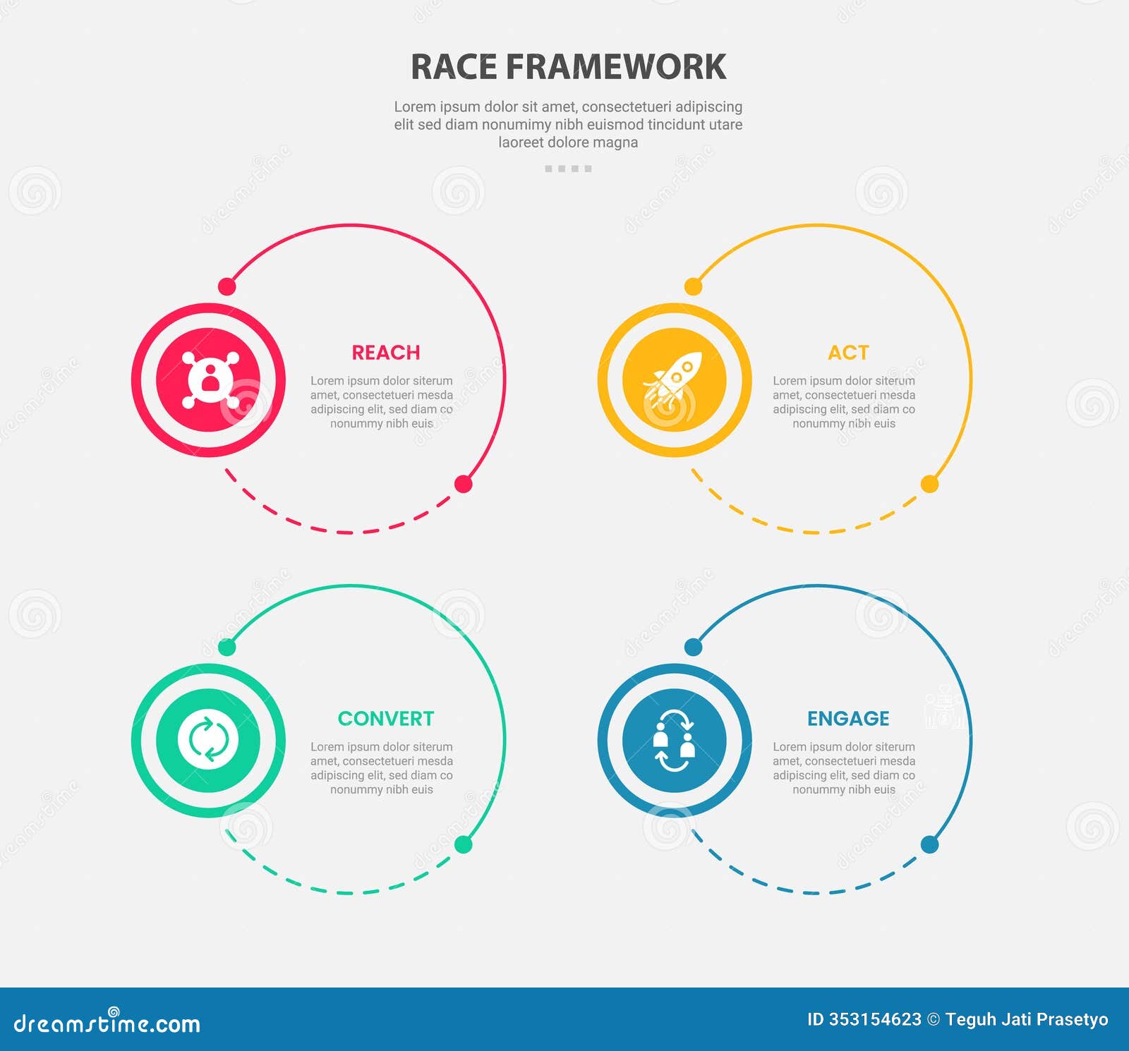 RACE Framework Infographic Outline Style with 4 Point Template with Big ...