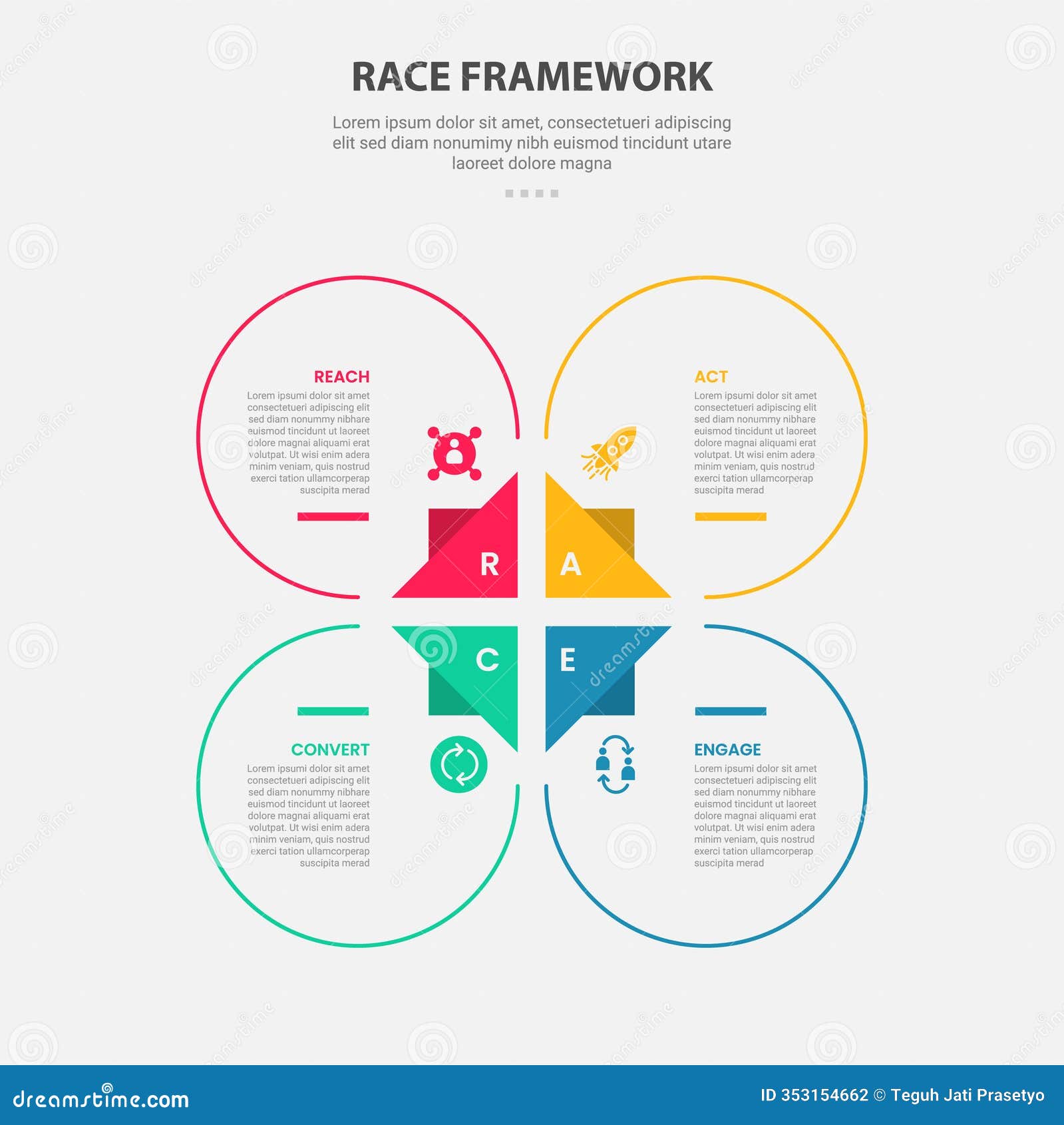 RACE Framework Infographic Outline Style with 4 Point Template with Big ...