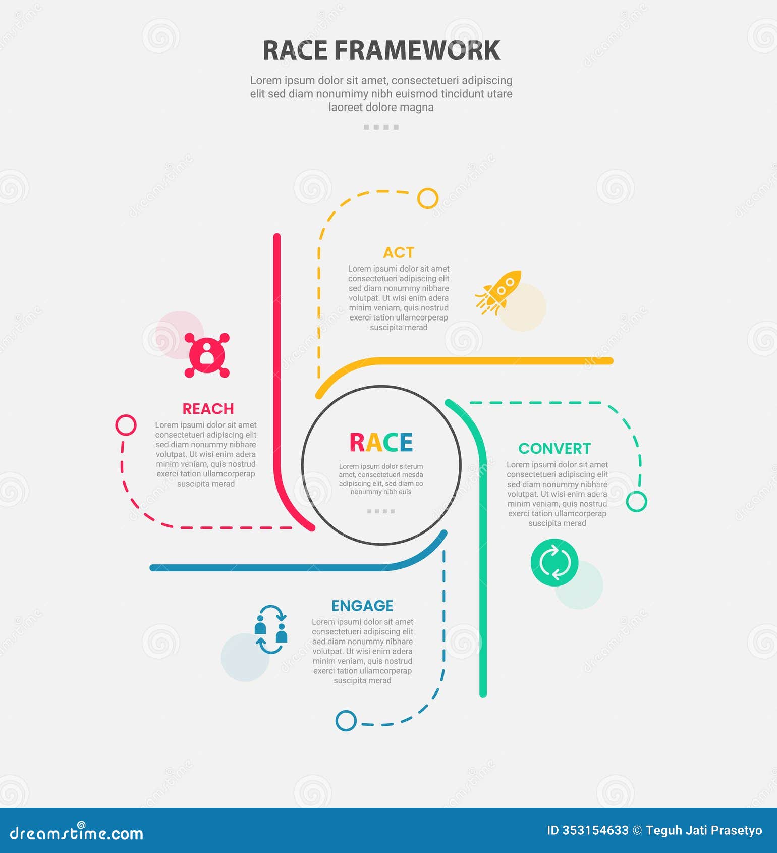 RACE Framework Infographic Outline Style With 4 Point Template With Big ...