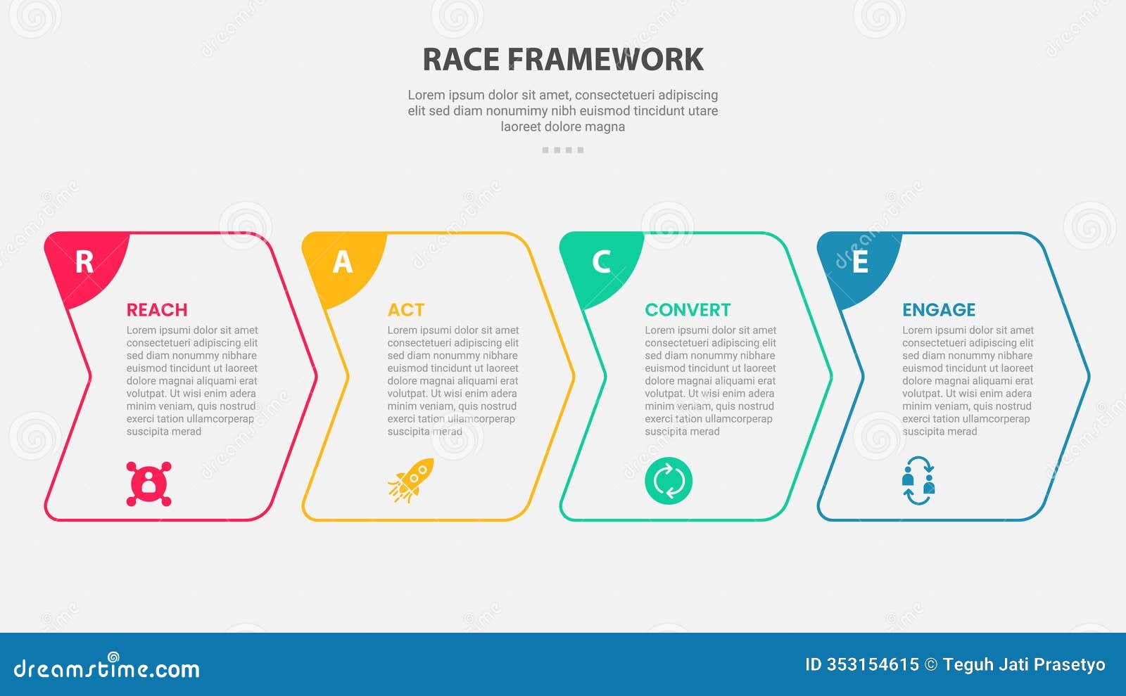 RACE Framework Infographic Outline Style with 4 Point Template with ...