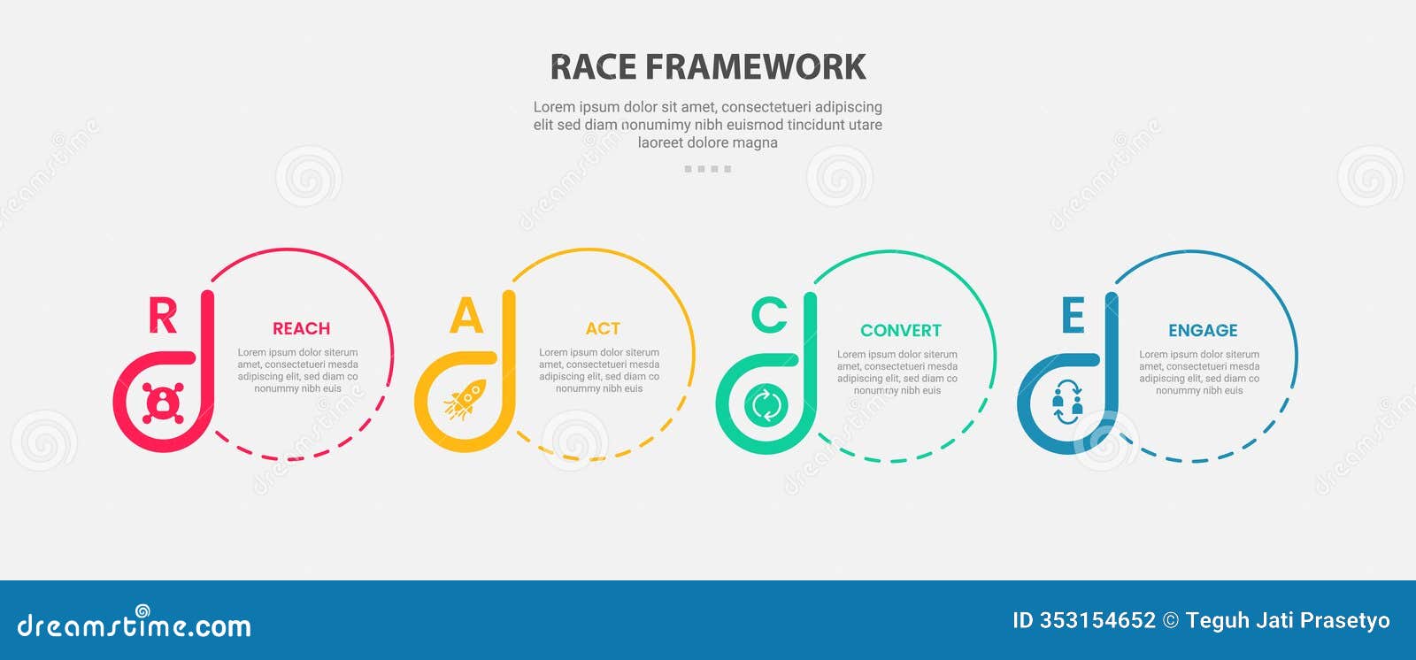 RACE Framework Infographic Outline Style With 4 Point Template With ...