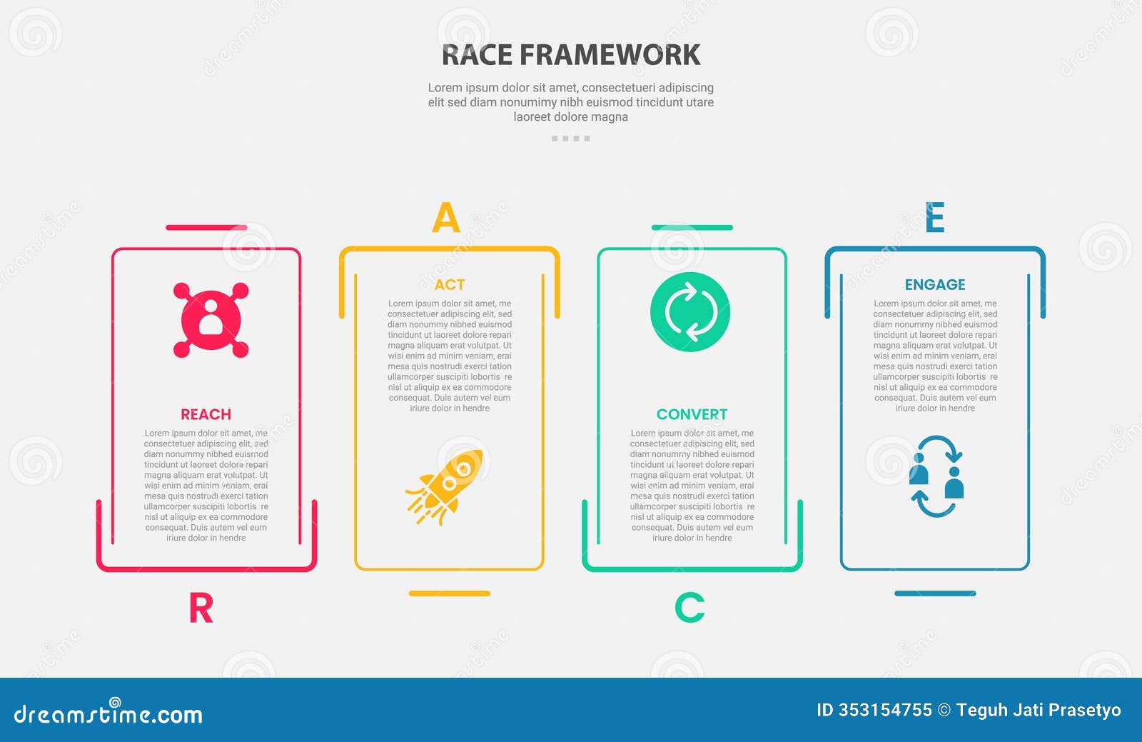 RACE Framework Infographic Outline Style with 4 Point Template with ...