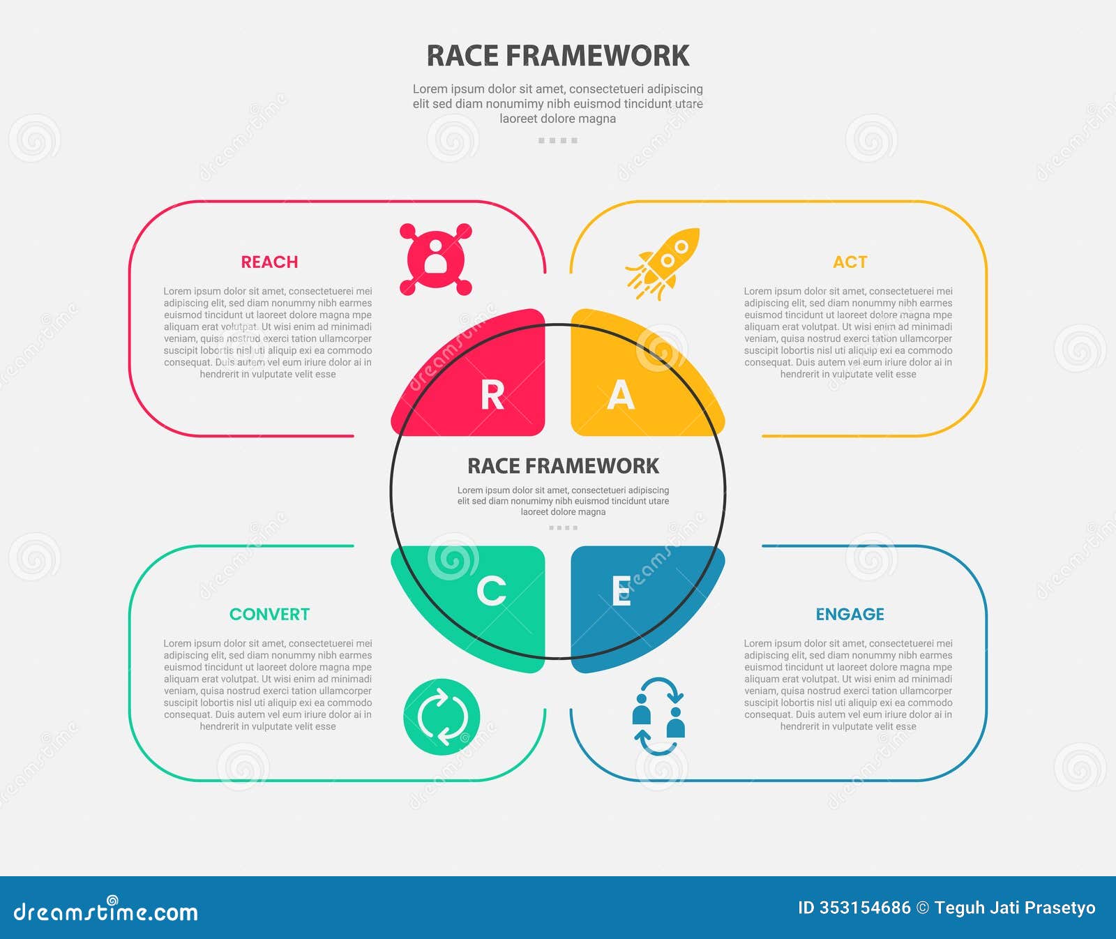 RACE Framework Infographic Concept For Slide Presentation With Boxed ...