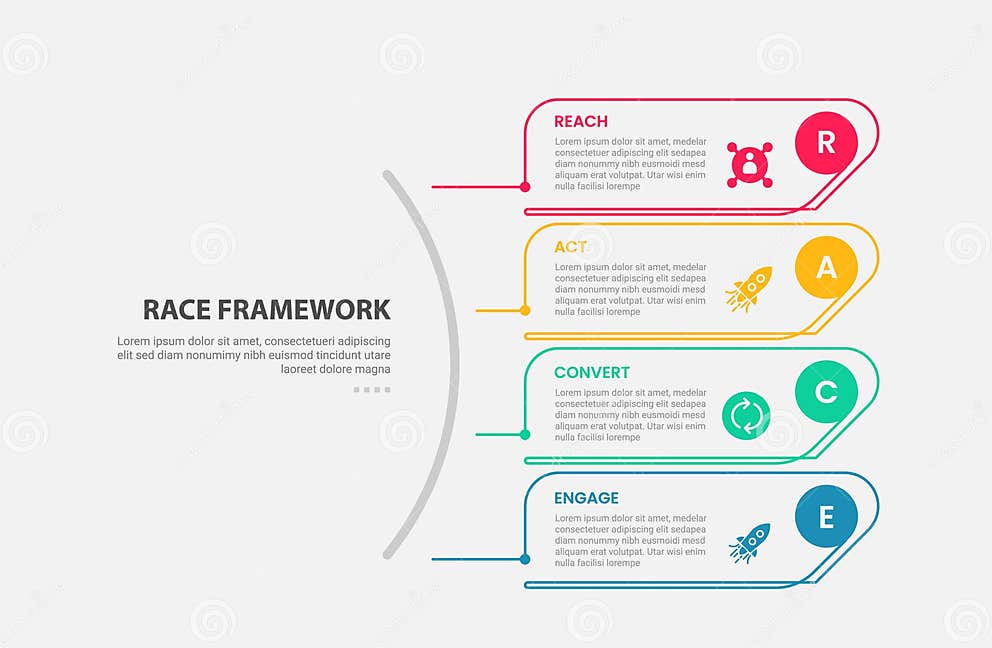 RACE Framework Infographic Outline Style with 4 Point Template with ...