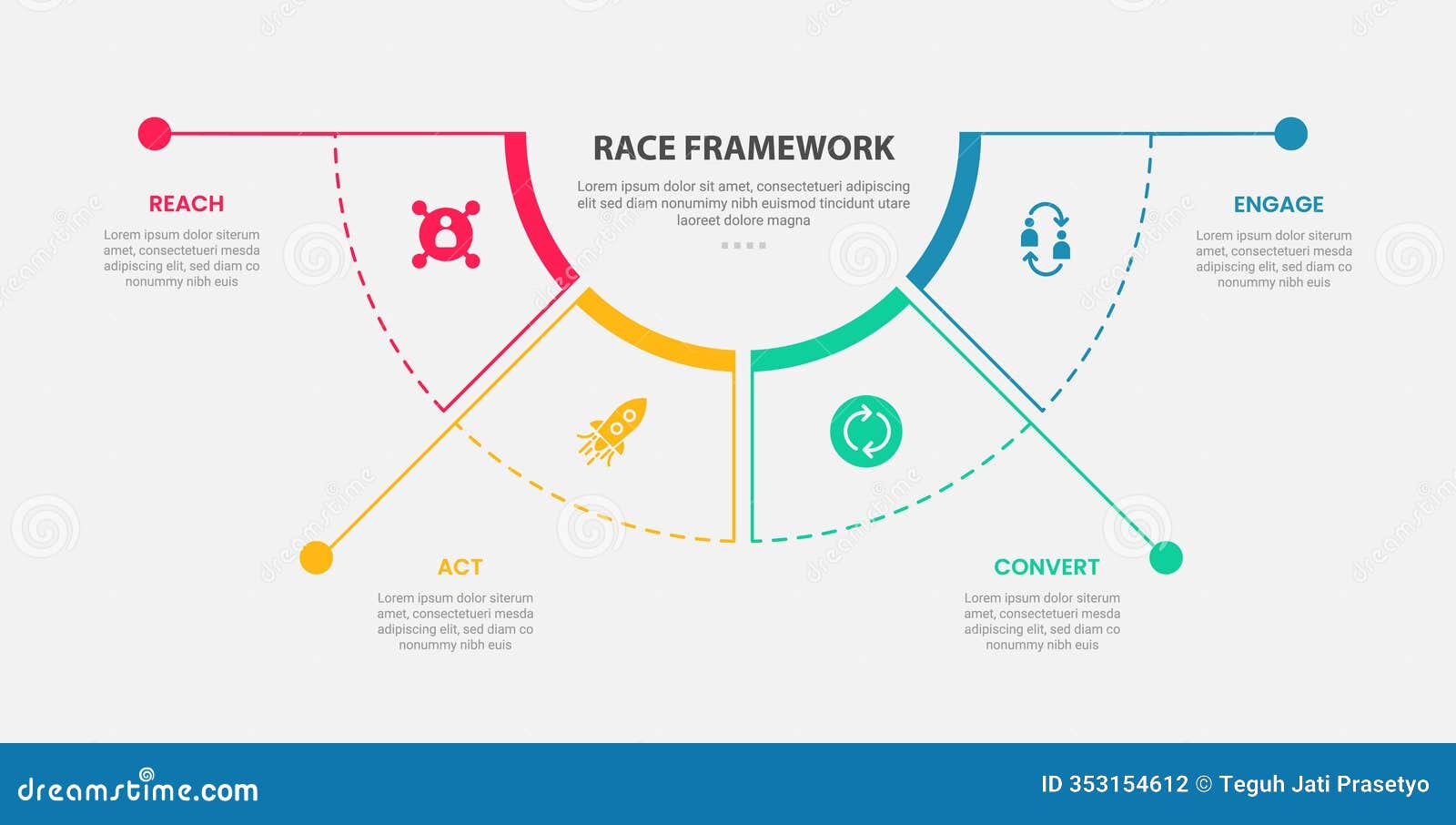RACE Framework Infographic Outline Style with 4 Point Template with ...