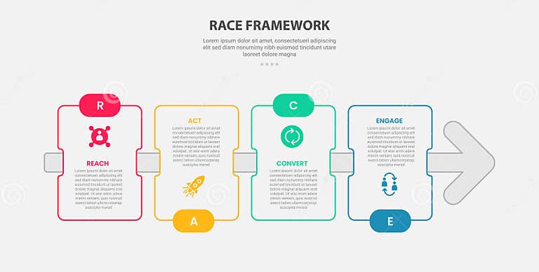 RACE Framework Infographic Outline Style with 4 Point Template with ...